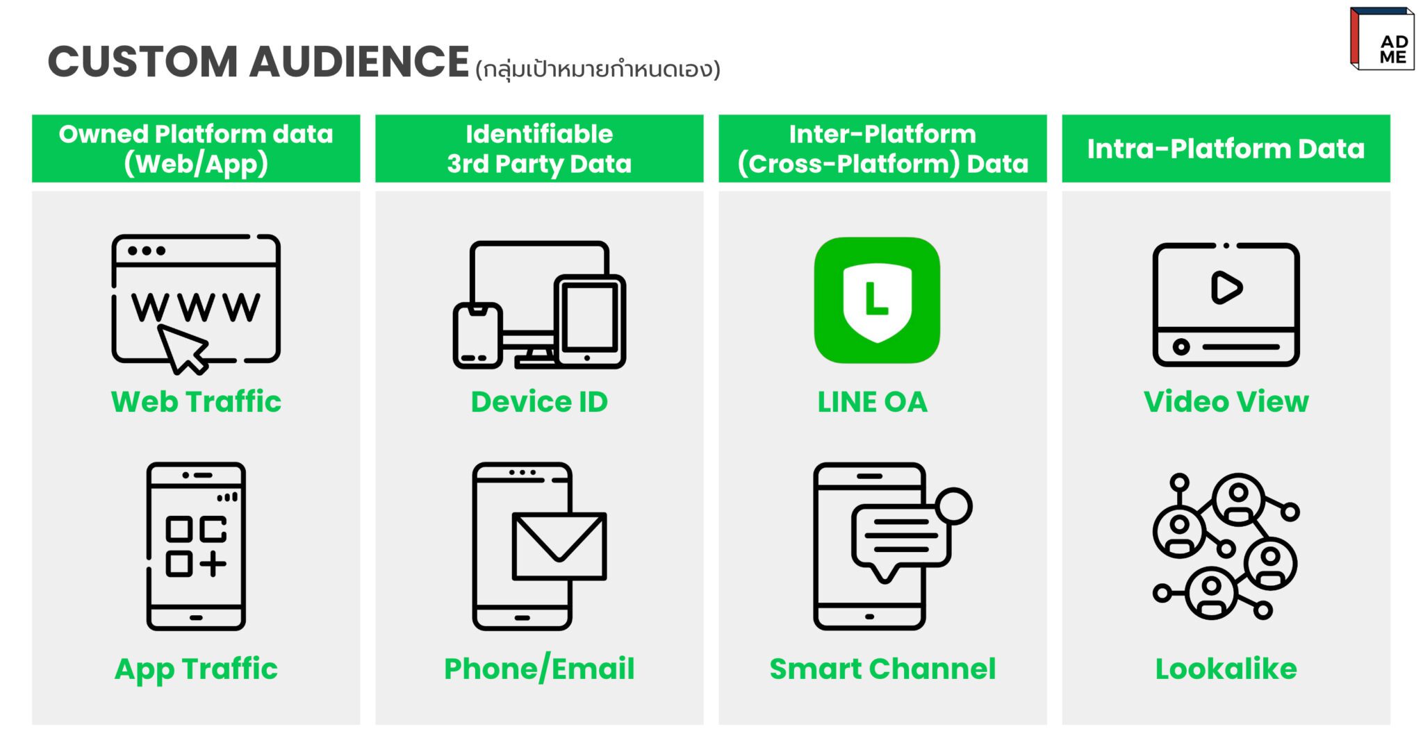 LINE Ads คืออะไร พร้อมวิธีทำโฆษณาใน LINE Ads ฉบับย่อ - ADME